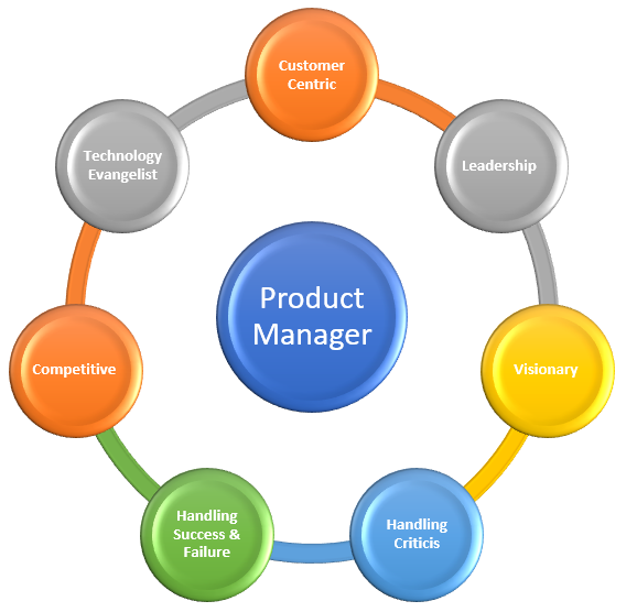 Product manager — Traits required for product success | by Alok Kumar ...
