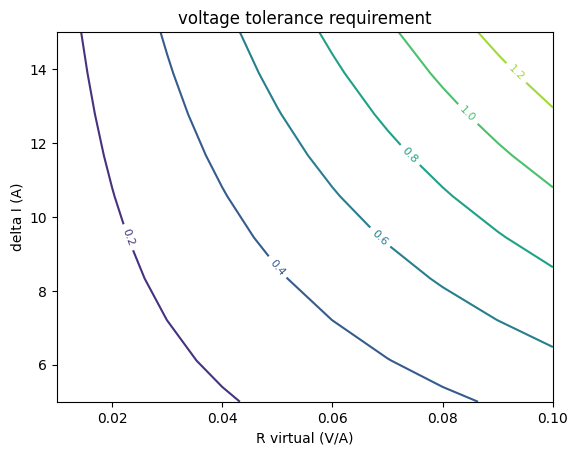 Designing with droop. Droop current sharing is a technique… | by ...