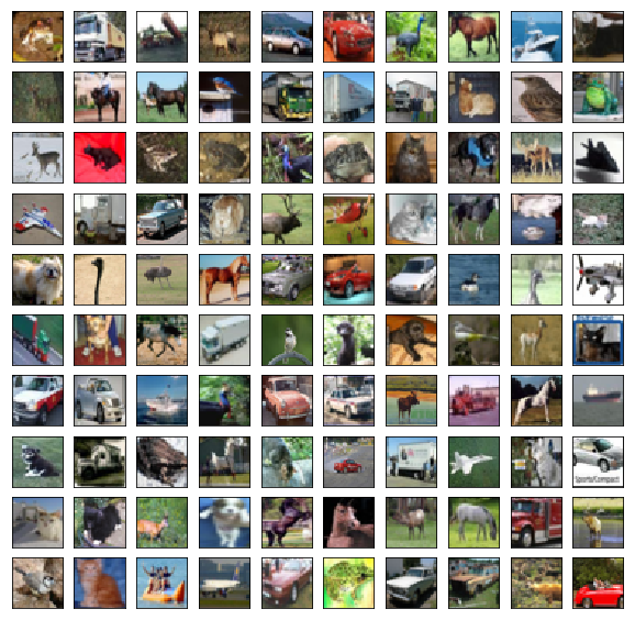 Transfer Learning experiment on CIFAR 10 dataset | by Yassmine Hamdi | Medium