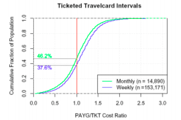 Open payments will bankrupt public transit and it’s still a good idea ...