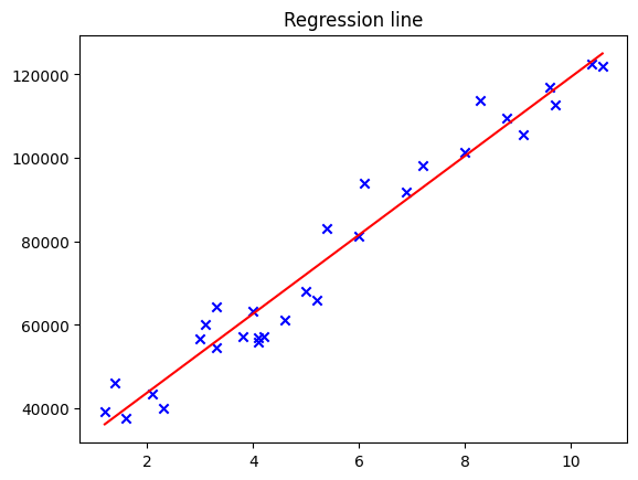 Implementing Simple Linear Regression Model from Scratch | by Soham Chatterjee | Jan, 2025 | Medium