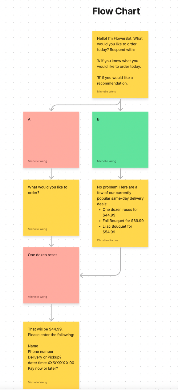 A6: Behavioral Prototype — FlowerBot | by Christian Ramos | Medium