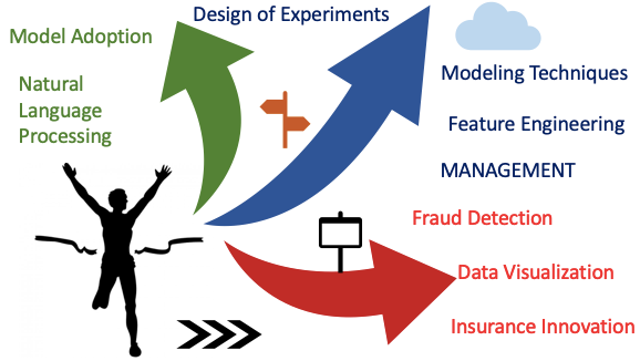 Dataman Learning Paths— Build Your Skills, Drive Your Career | by Chris ...