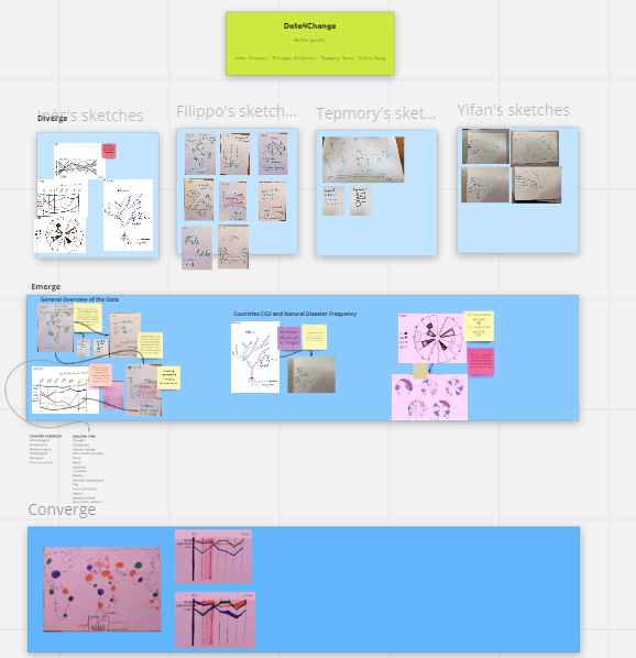 Initial visual Design. Phase 1: Diverge | by Data4Change | Medium