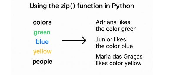 Pythonic Tips Mastering The Zip Function In Python — Take Your Code 4224