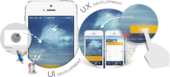 Guide to Mobile App UX Design and Development | by Appsomatic | Medium