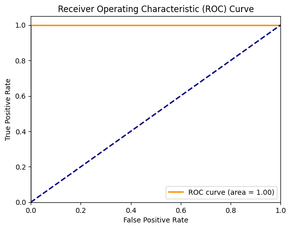 The Receiver Operating Characteristic | by Everton Gomede, PhD | Python in Plain English