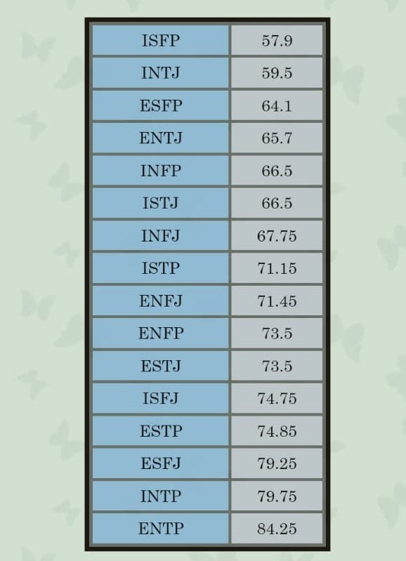 ENTP. another day, another exposing myself… | by ike meliyasari | Medium