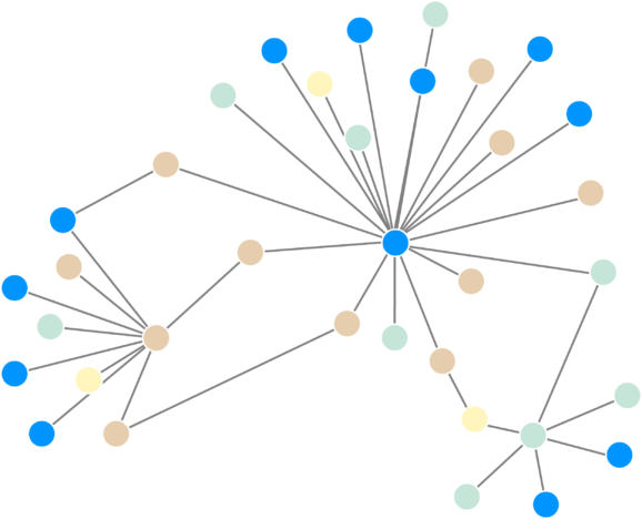 Connectivity, Community, and Centrality Graph Analytics | by Big Data ...