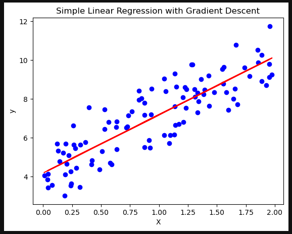 Harnessing Gradient Descent for Simple Linear Regression: A Deep Dive into Efficient Learning ...
