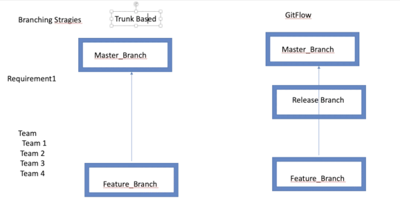 Martin’s DevOps Journey — Day one | by Martin King | Medium