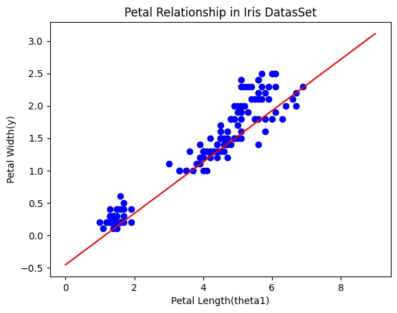 Introduction to Machine Learning with Python | Medium