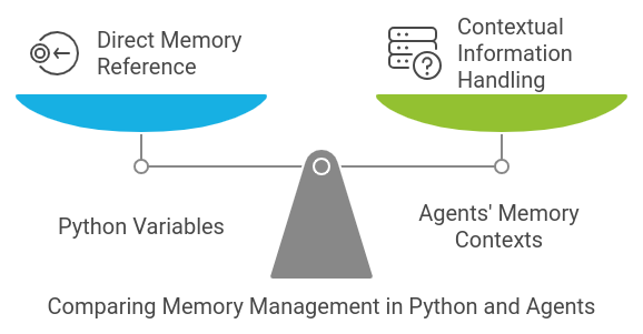 How to Get Started with Letta Agent Development Environment | by Qrious ...