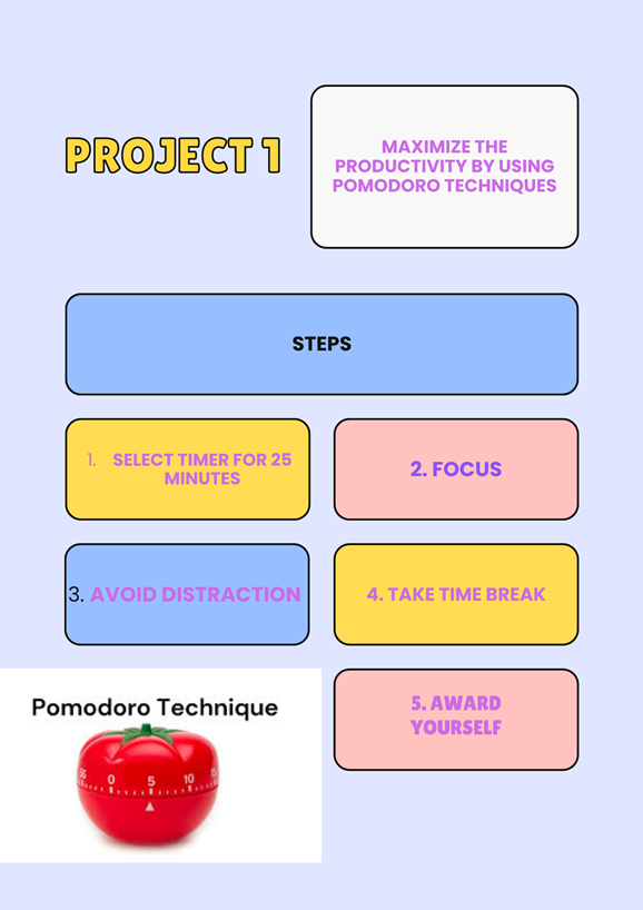 MAXIMIZE THE PRODUCTIVITY BY USING POMODORO TECHNIQUES | by Alishba ...