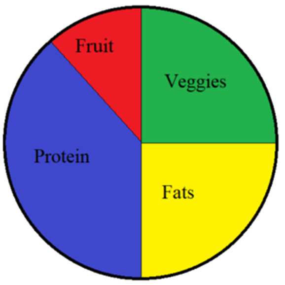 A Healthy Food Plan for Optimal Health | by Paul Claybrook, MS, MBA ...
