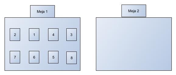 Algoritma Sorting (Insertion Sort) | by HIMADIRA | Medium