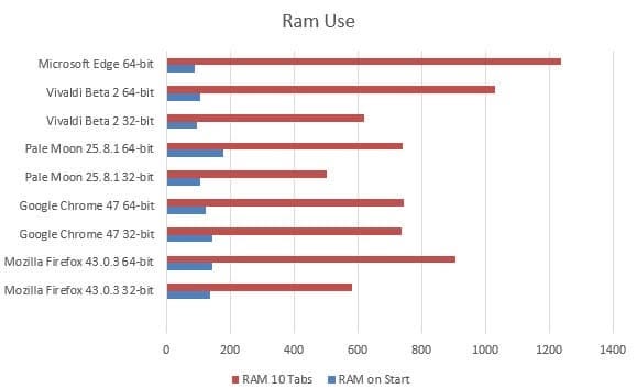 Computer Bit Chart