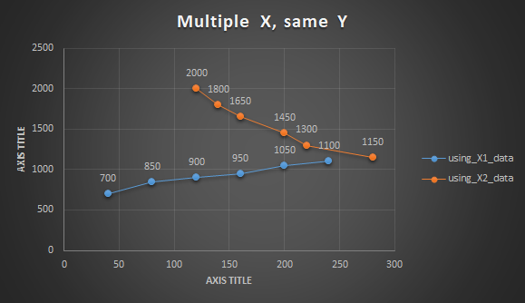 MS Excel : Use multiple X axis in a single Graph | by Kawshik Kumar Paul | Medium