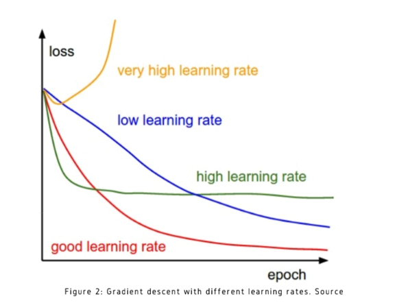 MULTIVARIATE LINEAR REGRESSION. Multiple Linear Regression is a type of… | by Abhishek | Medium