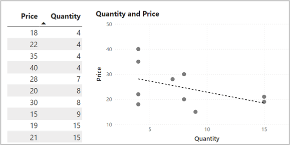 Correlation Coefficient in Power BI: The Easy Way | by Bolaji Olatunde ...