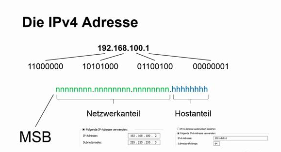 PENGERTIAN IPv4. APA ITU IPv4 ? IPv4 adalah jenis… | by Ismail Putra ...