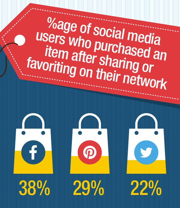 6 Ways to Engage with your Target Customer | by Carol Forden | Medium
