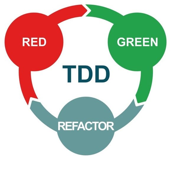 There’s more in Test Driven Development than only automated tests | by ...