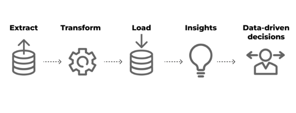 Mastering the ETL Symphony: A Symphony of SQL Developer, ODI, and Power ...