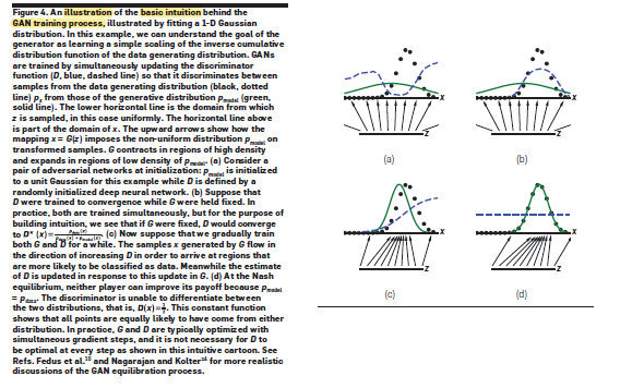 Brief Review — GAN: Generative Adversarial Networks | by Sik-Ho Tsang ...