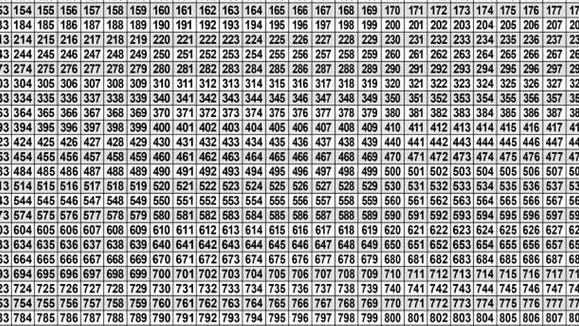 I hate numbers.. Not math — numbers. | by wiccan ☽ | Medium