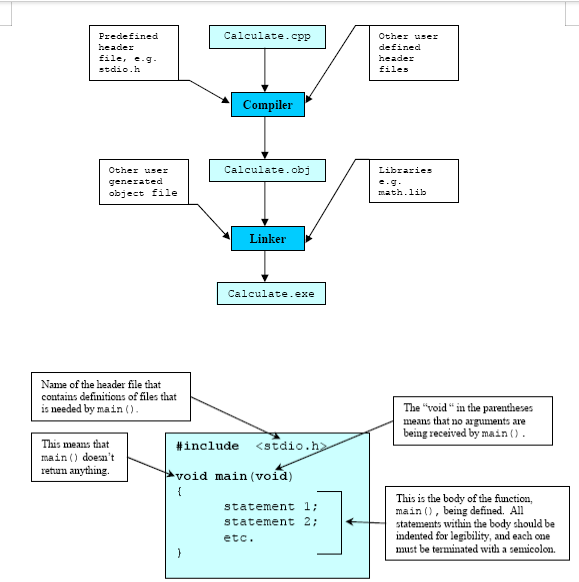 INTRODUCTION TO C++| C PART 1A. Brief History | by Egweybenito | May, 2024 | Medium