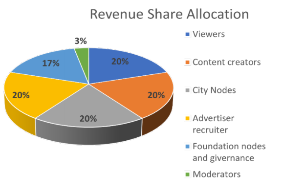 4. Ad Targeting Mechanism. 4a. Insightful Targeting Filters Zypdo… | by ...