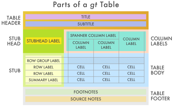 R paketlerinde bugün: gt(summary) | by ozanevkaya | Medium