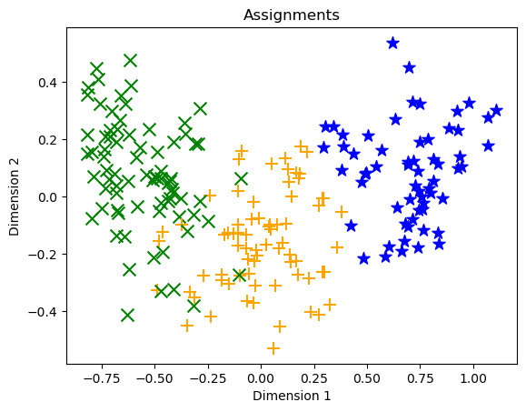 Train And Evaluate Clustering Models 2 2 By The V Notebook Medium