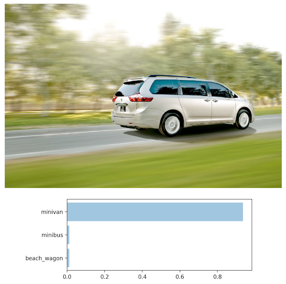 How to build an image recognition system using Keras and Tensorflow for ...