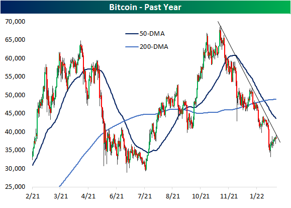 Bitcoin’s Steep Fall: Market Expert Warns | by Saad Jameel | The ...