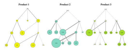 Bill of Materials and Neo4j meetup in Boston | by OpenBOM (openbom.com ...