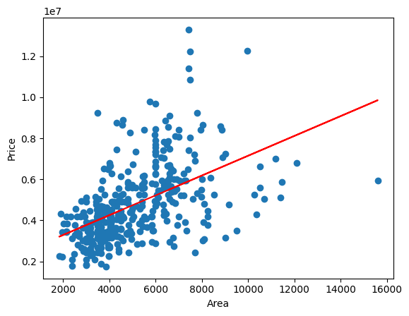 Simple Linear Regression using Housing Dataset | by Sai Akhil Podduturi ...