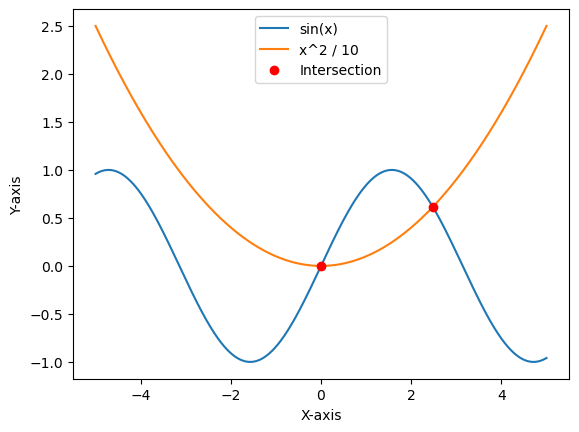 beautiful graph by Chatgpt - Daily Graphing - Medium