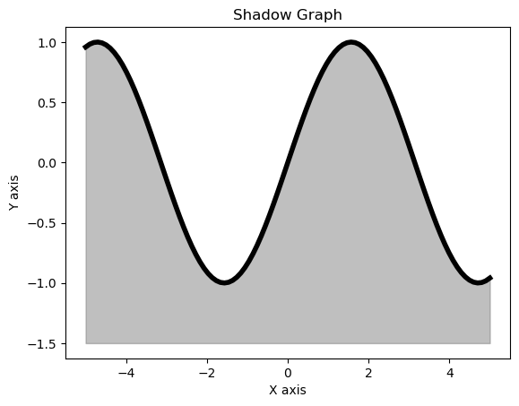 Shadow graph by Chatgpt - Daily Graphing - Medium