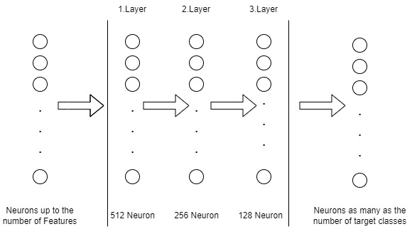 Deep Learning with Tabnet. TabNet is a deep learning architecture… | by ...