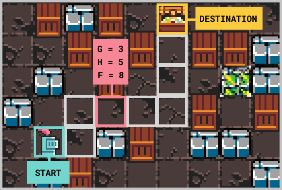 An introduction to A* pathfinding | by Joy Zhang | Coder One | Medium