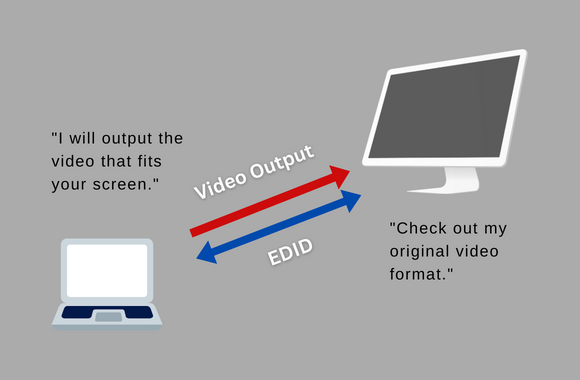 What’s EDID and Why Is It Important? | by AV Access | Medium