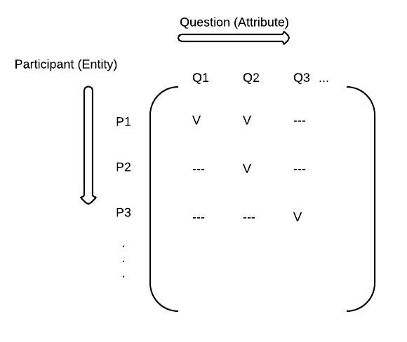 Python Django EAV Model for Users to Easily Add Variables | by Equastat ...