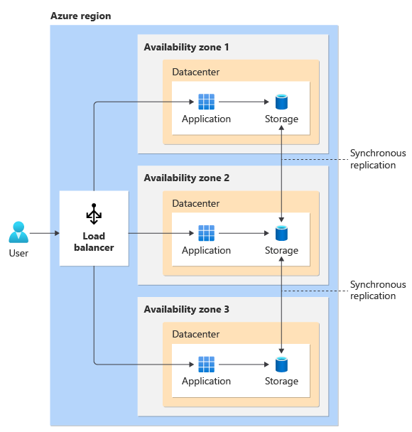 Designing Effective Azure Solutions: Principles, Strategies, and ...