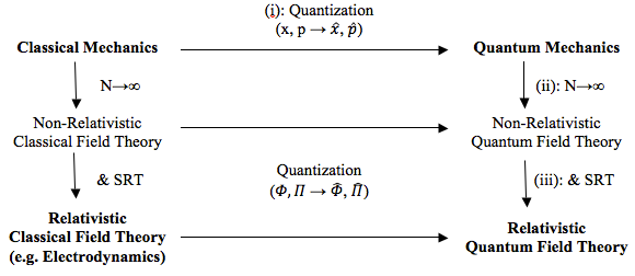 Quantum Field Theory: Dynamics of Quantum Systems | by Cherifa Bochra Soltani | Medium