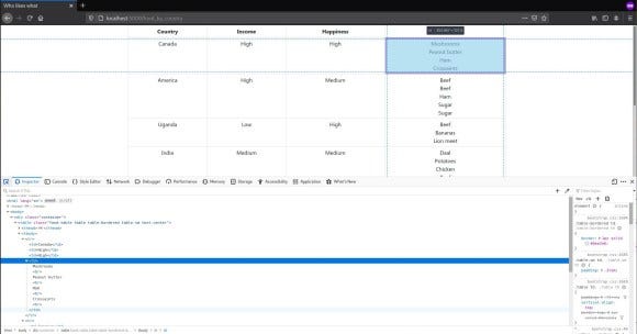 Let’s Parse the Web. Introduction | by Nil Madhab | webtutsplus | Medium