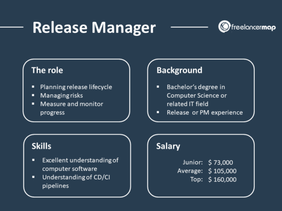 Detailed Report on the Role, Responsibility, and KPIs of a Release ...