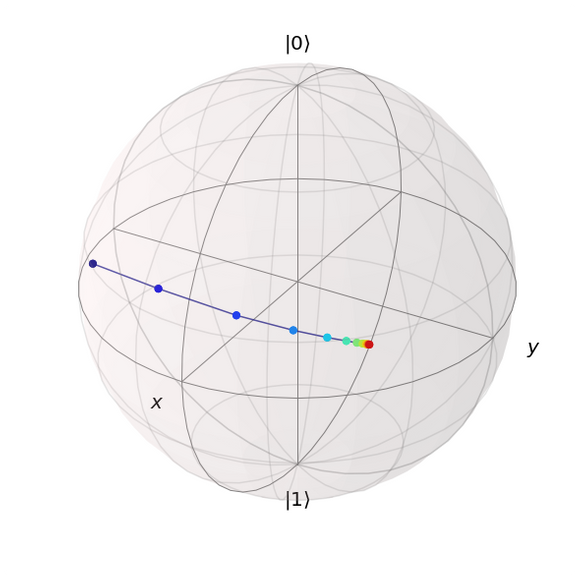 Rethinking Gradient Descent with Quantum Natural Gradient | by Maggie ...