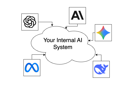 Why Your Internal Chatbot Should Be Model-Agnostic: Lessons from a Past ...